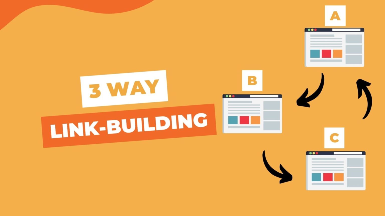 How to Do 3-Way Link Exchange (ABC) in 2025