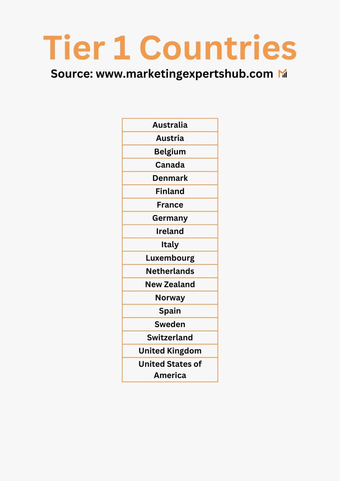 Tier 1 Countries - Marketing Experts Hub