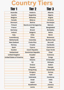 Country Tier List for Advertising in 2025 - Marketing Experts Hub