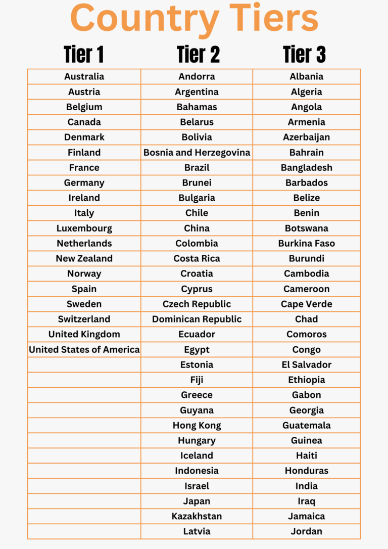 Country Tier List for Advertising in 2025 - Marketing Experts Hub