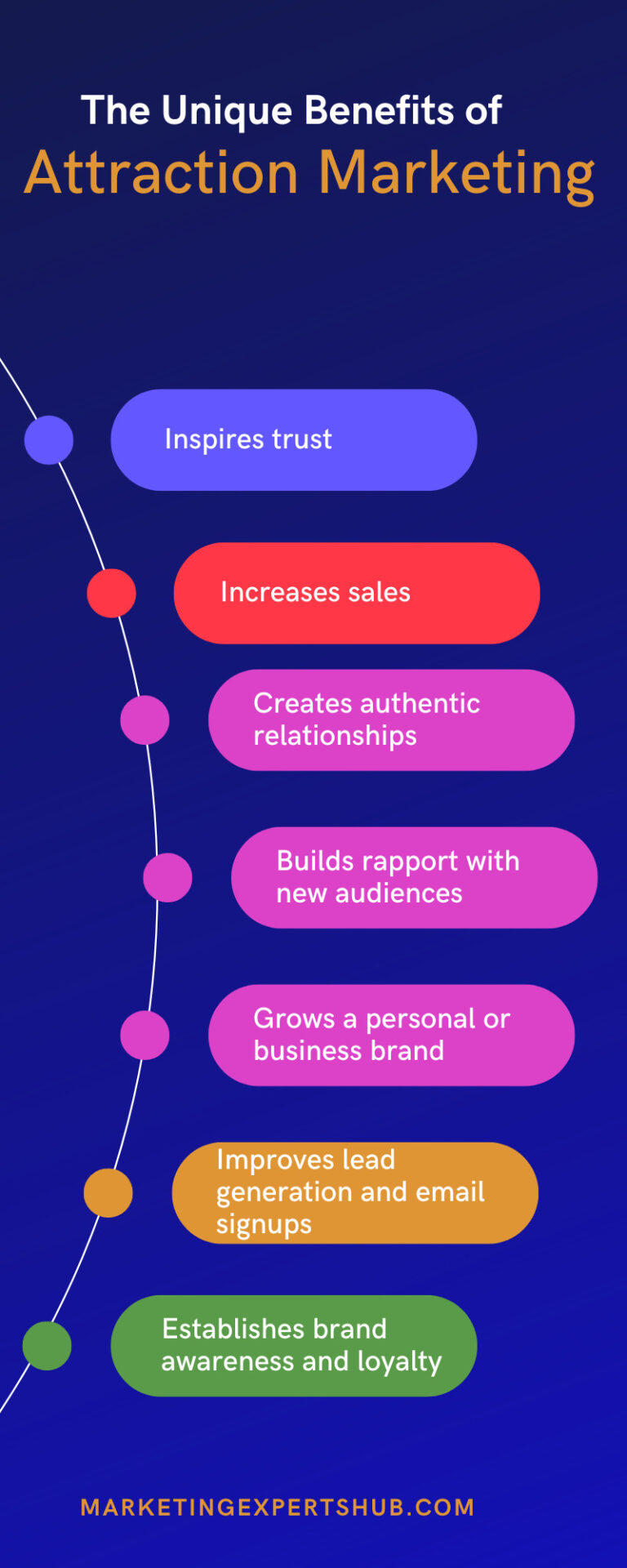 What is Attraction Marketing? - Marketing Experts Hub