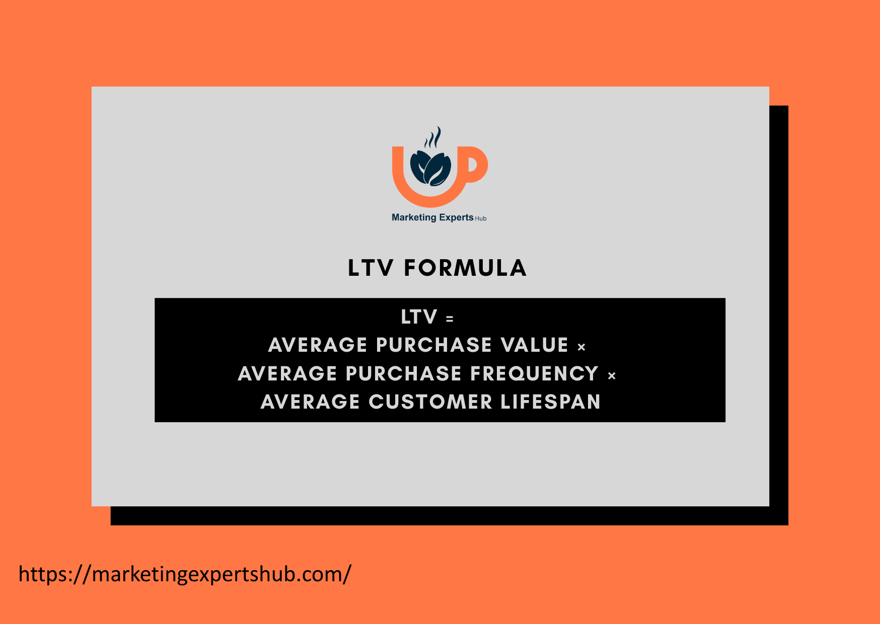 LTV Calculator - Marketing Experts Hub